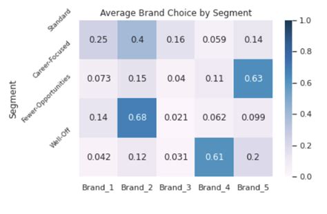Github Benliu983 Retail Customer Segmentation Sales Prediction Segment Customers From A