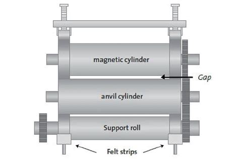 Die Cutting Set Packadvance