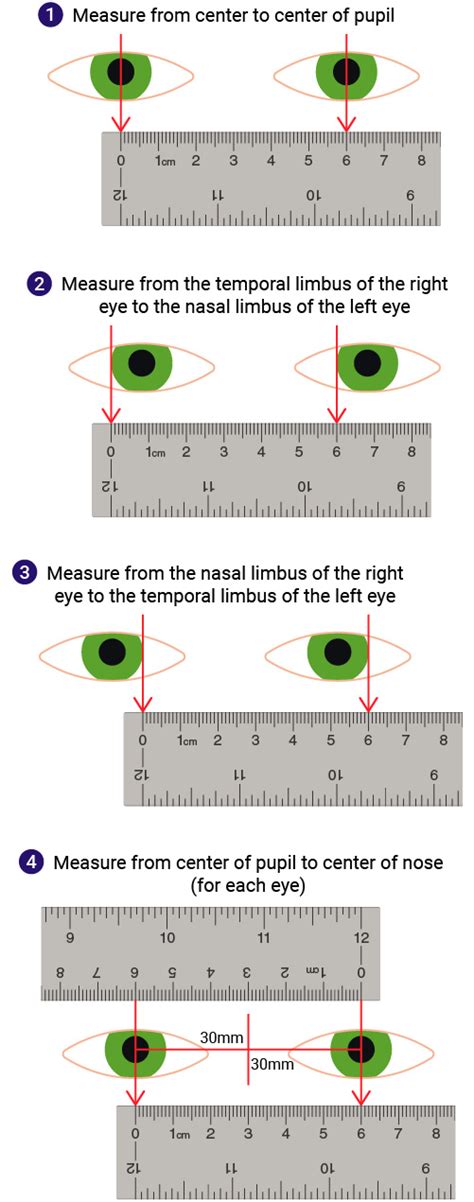 PD Measurement Guide G A OPTICAL