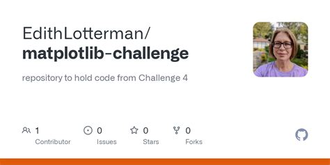 GitHub EdithLotterman Matplotlib Challenge Repository To Hold Code From Challenge