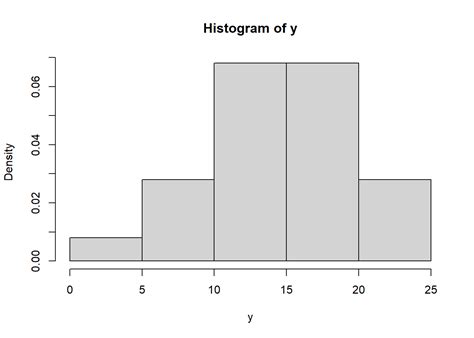 Chapter Variable Transformation A Guide On Data Analysis