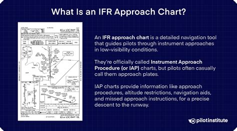 How To Read An Ifr Approach Chart Pilot Institute
