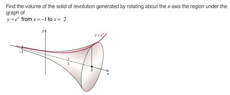 Find The Volume Of The Solid Of Revolution Generated