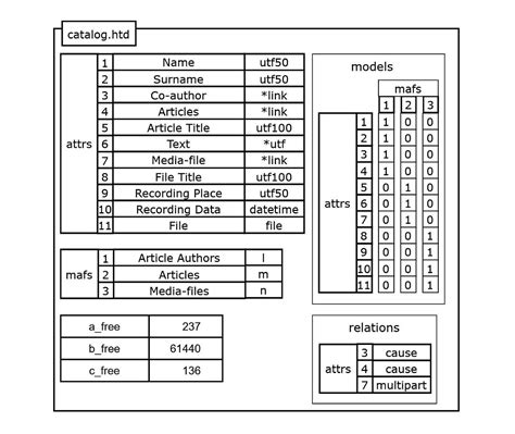 Htms Low Level Example Of Files Content By Arslan Medium