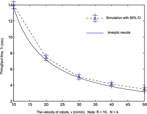 Comparison Of Simulative And Analytic Results For The Pooled Model