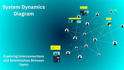 System Dynamics Diagram By Anandh Km On Prezi