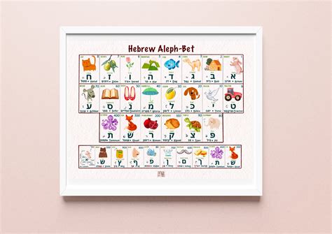 Digital Download Hebrew Letters Poster Aleph Bet Pictures Alphabet