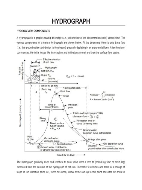 Hydrograph Pdf Drainage Basin Chemical Engineering