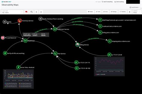 The Most Popular New Relic One Applications Roundup 5 New Relic