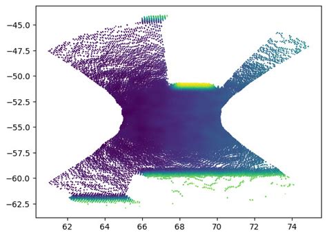 collecting a single full scan from a lidar isaac sim nvidia