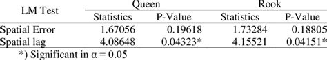 Lagrange Multiplier Diagnostics For Spatial Dependence Download