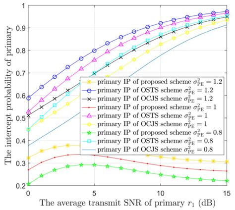 sensors special issue cyber security and ai