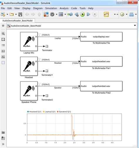 the speech transmission index sti pick of the week matlab and simulink