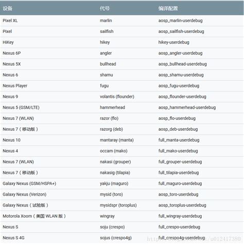 二、android系统源码编译及刷机实战android 源码编译 Csdn博客