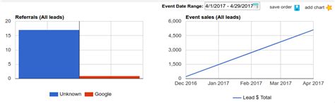 Add Custom Charts To A Dashboard Support