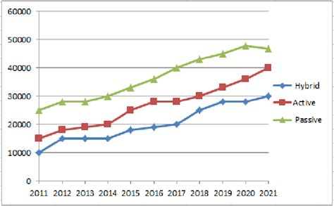 Number Of Papers Written On Network Monitoring Measurements For Qos In Download Scientific