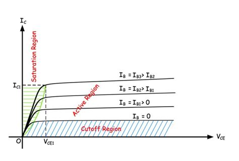 Transistor As A Switch Or Bipolar Junction Transistor Or BJT As Switch Electrical U