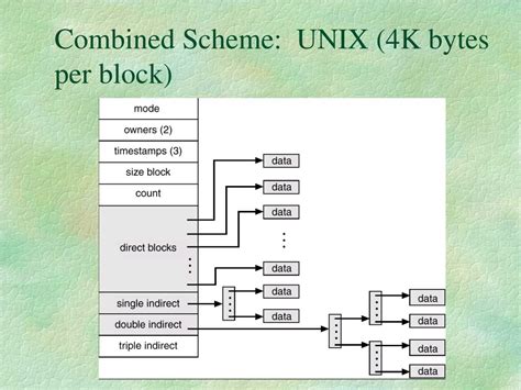 Ppt File System Structure Powerpoint Presentation Free Download Id