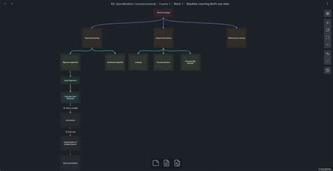 Shrikar Ramesh On Linkedin Machinelearning Andrewng Datascience Ai