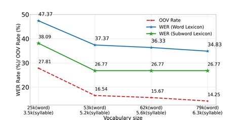 Web Interface For Mlphon Features Of Syllabification Phonetic Download Scientific Diagram