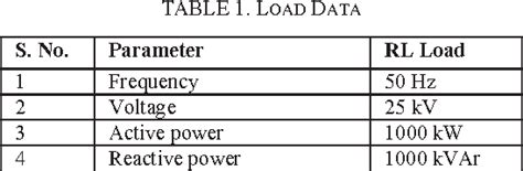table 1 from detection of transmission line faults using discrete