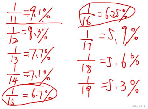 资料分析 速算技巧资料分析速算 Csdn博客