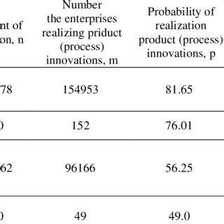 Basic Data And Results Of Calculation Of Uniformity Of Selections On Download Scientific