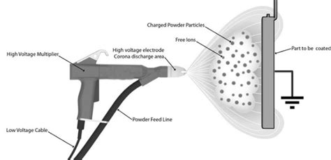 A Comprehensive Guide To Brass Powder Coating Kdm Fabrication