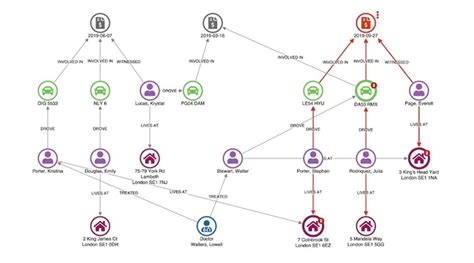 Enhance Your Fraud Analysis Tools With Data Visualization