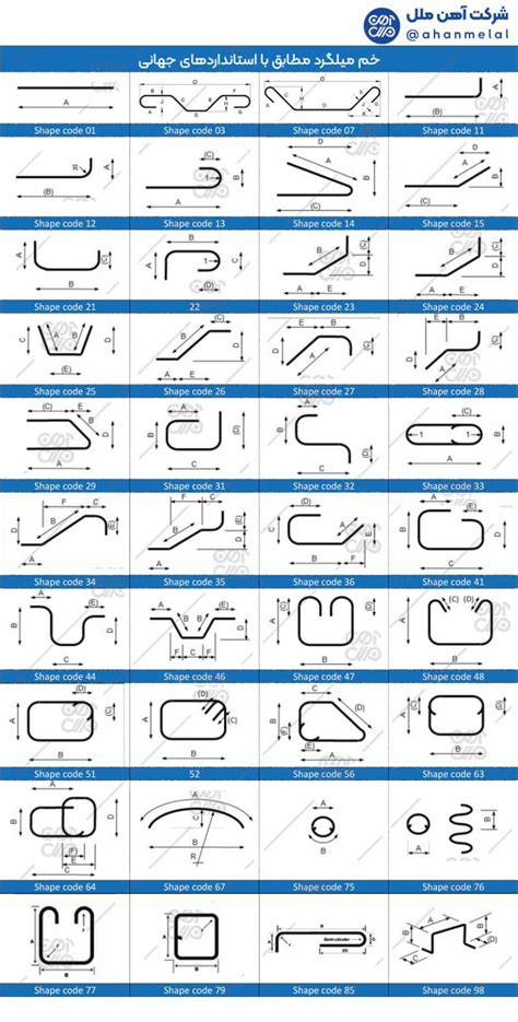 انواع خم میلگرد و بررسی مراحل اجرای آن دانشنامه آهن ملل