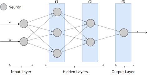Representative Example Of An Ann Download Scientific Diagram