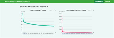 基于大数据的校园一卡通数据分析与可视化平台 Csdn博客