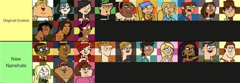 What If This Was The All Stars Theme Rtotaldrama