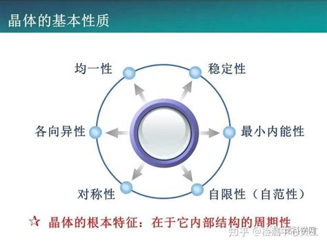 【干货】xrd晶体结构分析 知乎