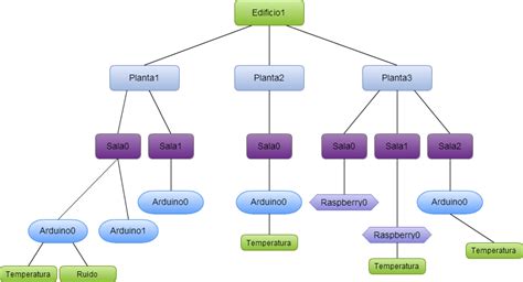 Librerías Arduino Aprendiendo Arduino