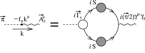 Figure 1 From Dyson Schwinger Equations And Their Application To Hadronic Physics Semantic Scholar