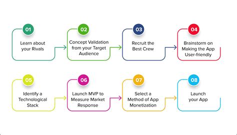 How To Create A Speed Dating Video App Simple Steps To Follow