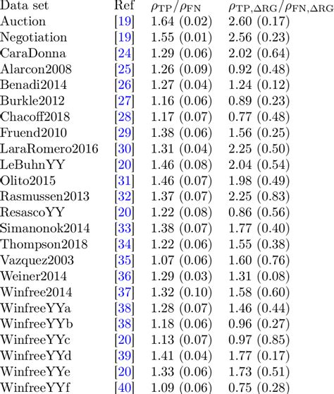 Backbone Of Nestedness Results For The Phenology Model At An Annual