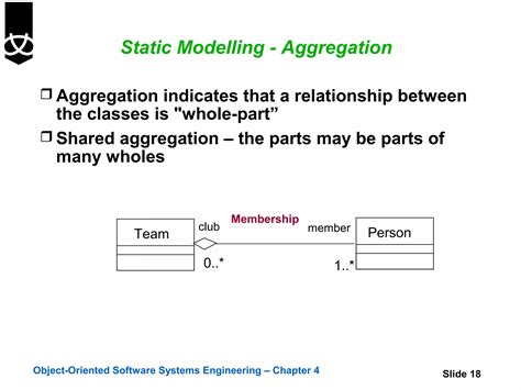 4 Class Diagrams Using Uml Ppt