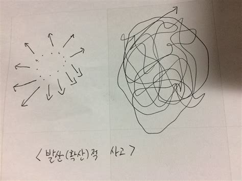 수렴적 사고와 확산적발산적 사고