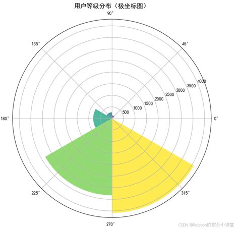 《黑神话：悟空》引爆网络狂潮！python数据可视化下的舆情风暴深度剖析（词云 情感分析） 黑神话悟空python分析 csdn博客