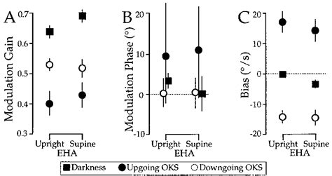 Comparison Between Pitch Rotation At 08 Hz Around An Earth Horizontal