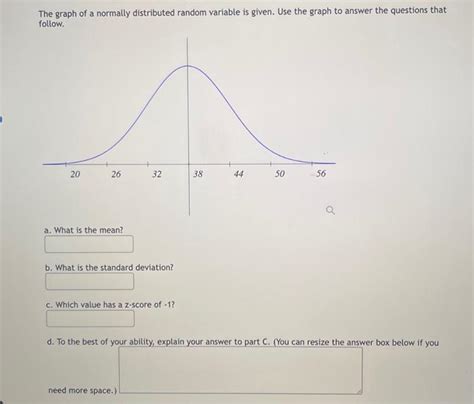 Solved The Graph Of A Normally Distributed Random Variable