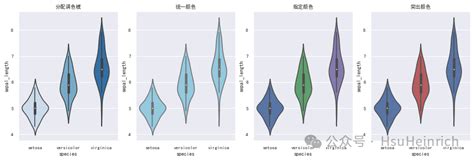 分布四利用python绘制小提琴图 腾讯云开发者社区 腾讯云
