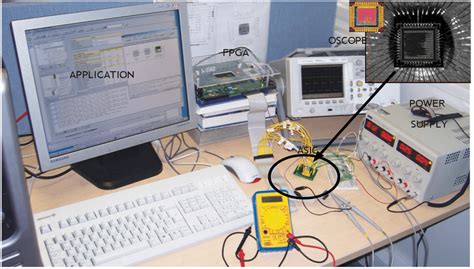 Actual Test Setup Inset Fabricated Asic Micrograph Download
