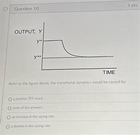 Solved Refer To The Figure Above The Transitional Dynamics