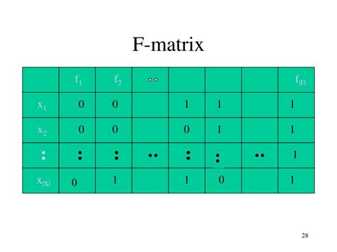 PPT Computational Intelligence An F Matrix View PowerPoint Presentation ID 5059462