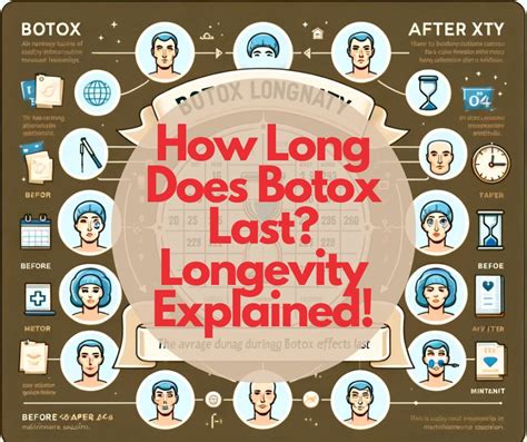 How Long Does Botox Last Find Out The Longevity Icy Health