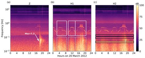 Se Ocean Bottom Seismometer Obs Noise Reduction From Horizontal And Vertical Components
