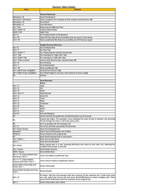 Ms Excel Shortcuts Pdf Operating System Families Software